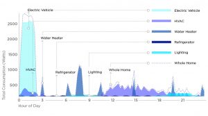 Bidgely UtilityAI - - Bidgely UtilityAI™ - Energy Analytics