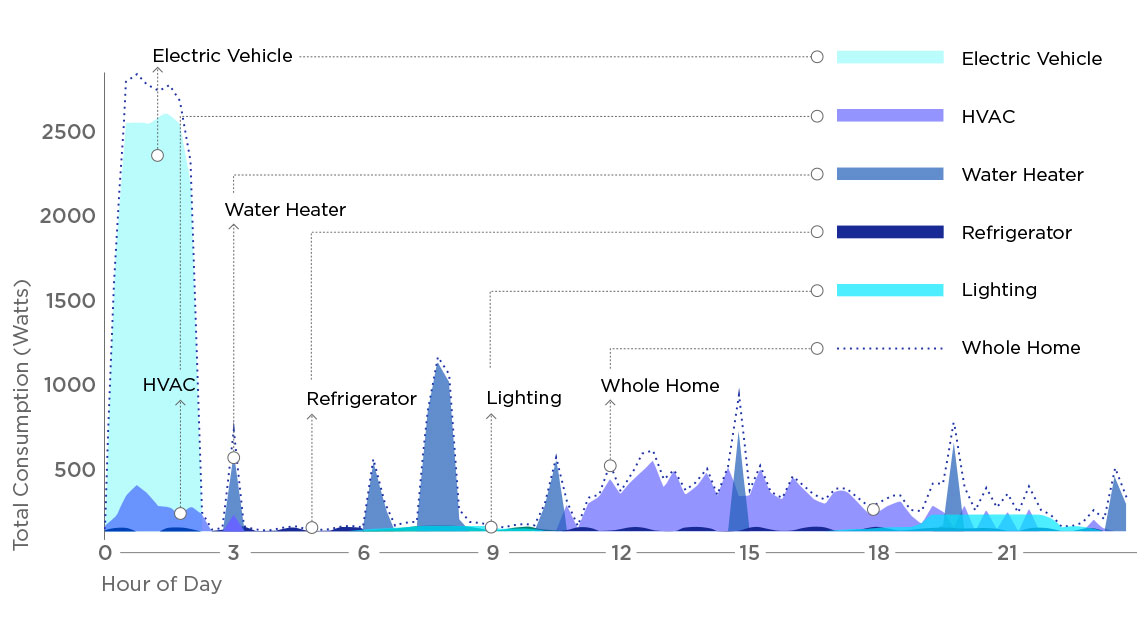 Bidgely UtilityAI - - Bidgely UtilityAI™ - Energy Analytics