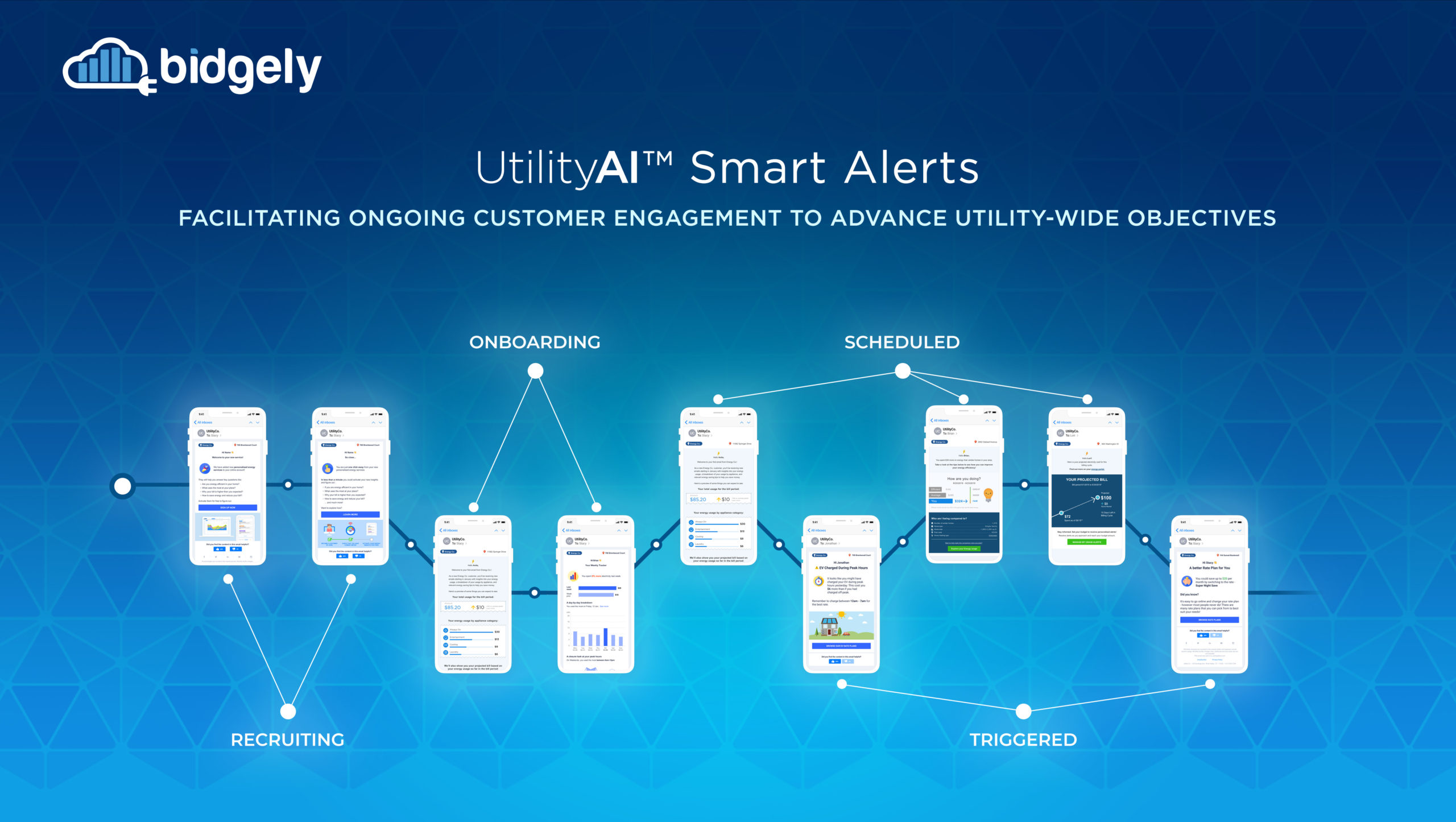 Smart Alerts - - Bidgely UtilityAI™ - Energy Analytics