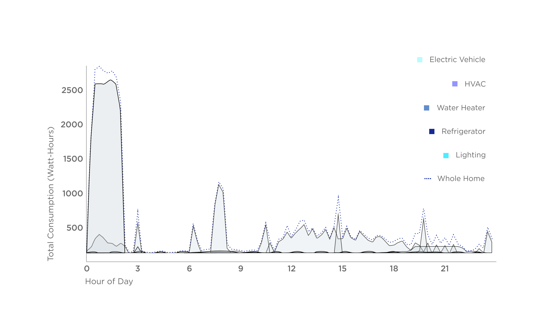 Bidgely UtilityAI - - Bidgely UtilityAI™ - Energy Analytics
