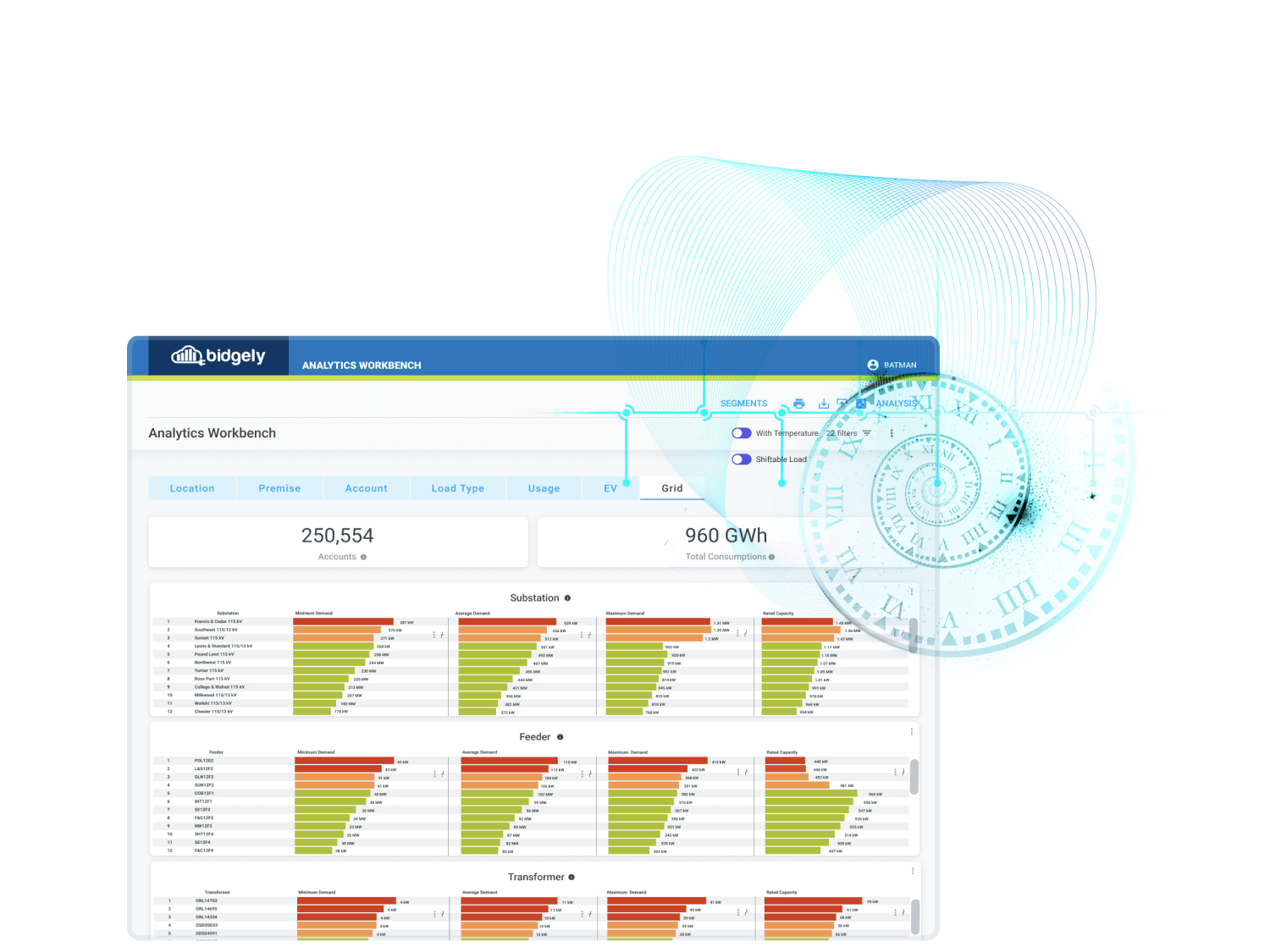 DER Grid Planning - - Bidgely UtilityAI™ - Energy Analytics