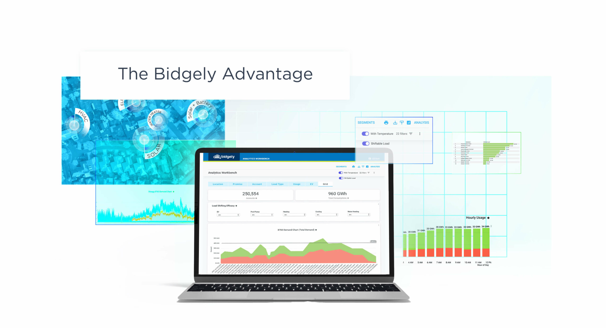 DER Grid Planning - - Bidgely UtilityAI™ - Energy Analytics