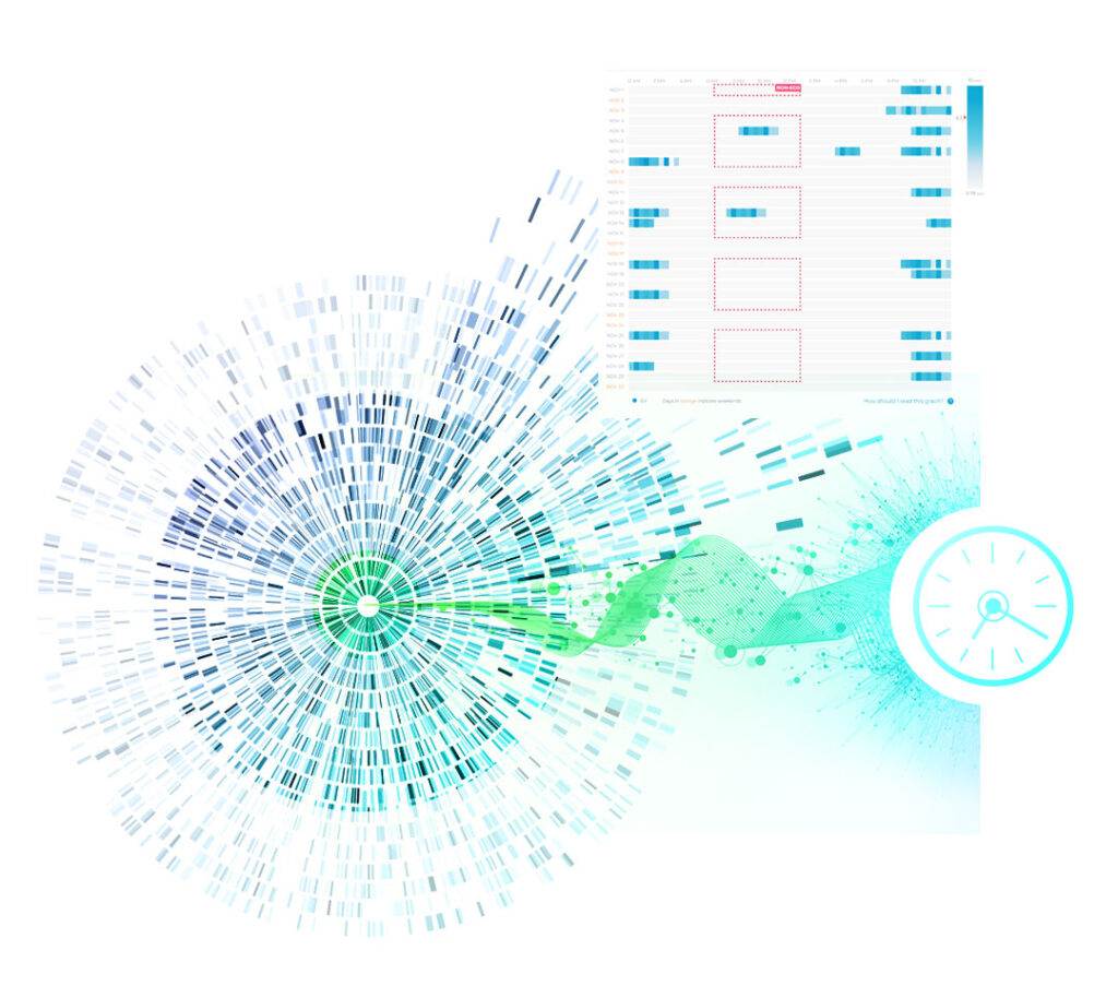 EV Solutions - - Bidgely UtilityAI™ - Energy Analytics