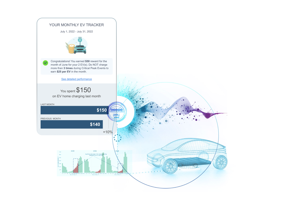 Flex Demand - - Bidgely UtilityAI™ - Energy Analytics