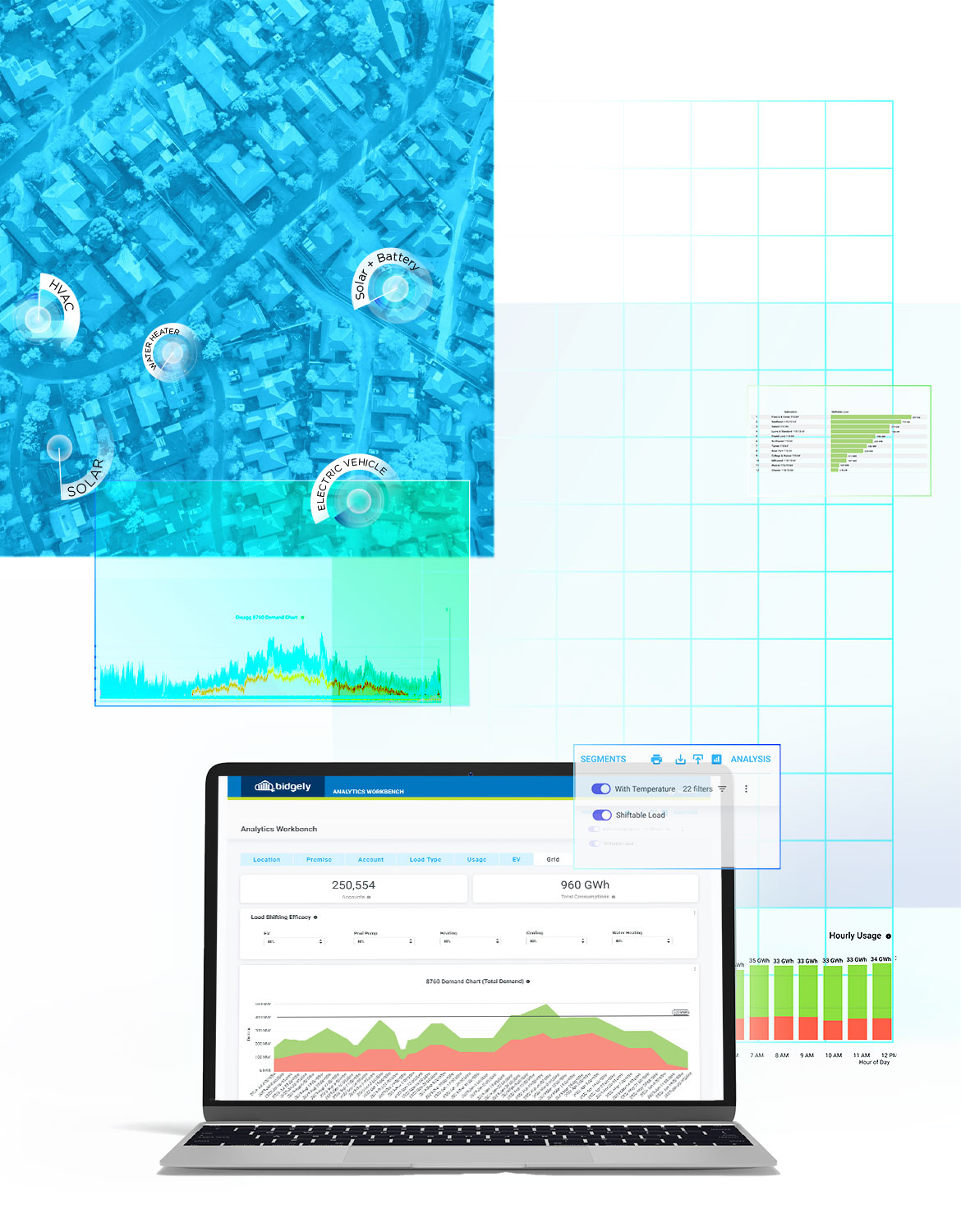 DER Grid Planning - - Bidgely UtilityAI™ - Energy Analytics