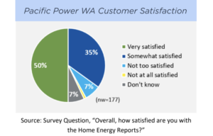 Energy Efficiency - - Bidgely UtilityAI™ - Energy Analytics