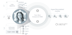 Disaggregation - - Bidgely UtilityAI™ - Energy Analytics