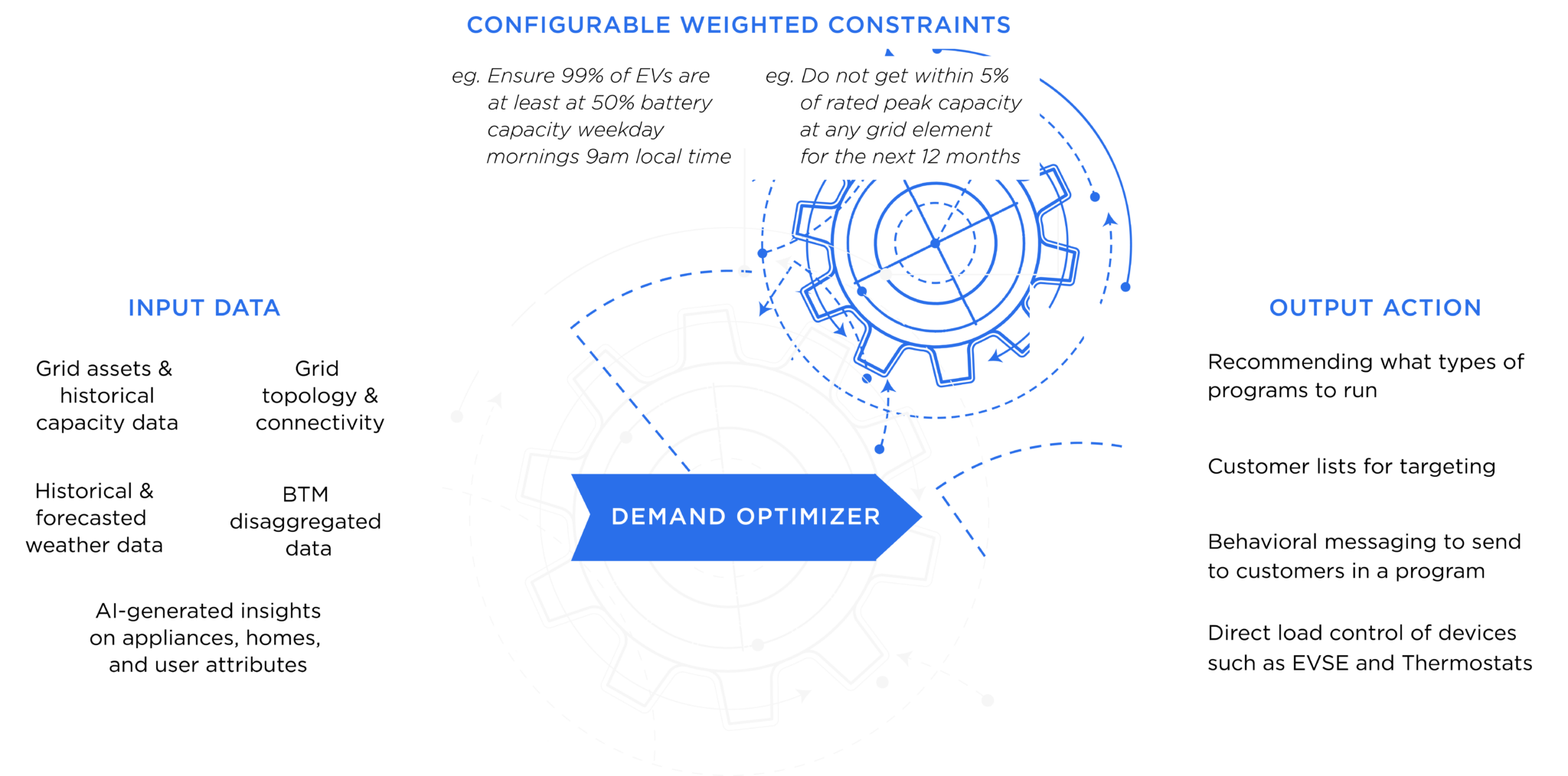 Disaggregation - - Bidgely UtilityAI™ - Energy Analytics