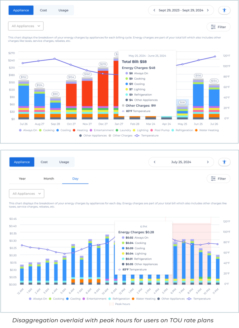 Customer Engagement - - Bidgely UtilityAI™ - Energy Analytics