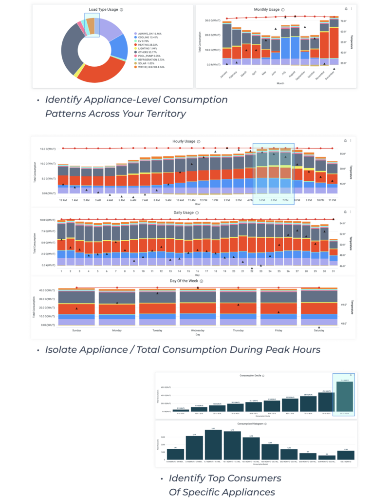 BTM Targeting - - Bidgely UtilityAI™ - Energy Analytics